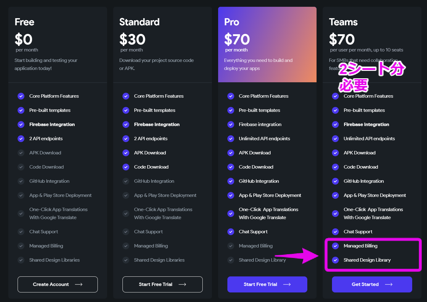 Flutterflow でチーム開発する TeamPlanとCollaboration機能の違い - ツバサテック